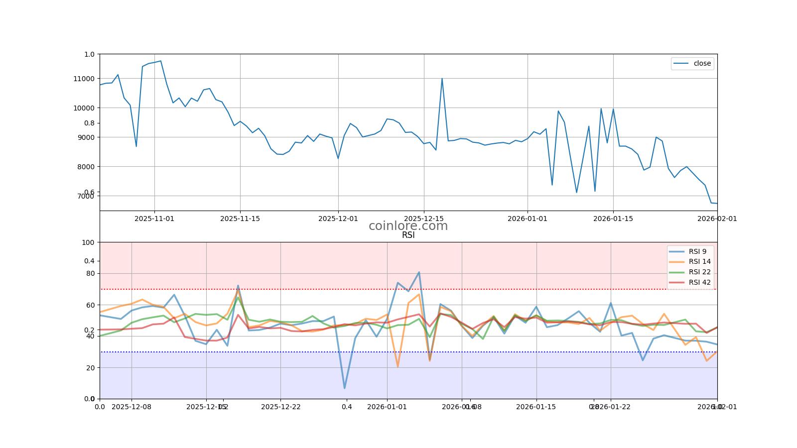 Project-X RSI indicator