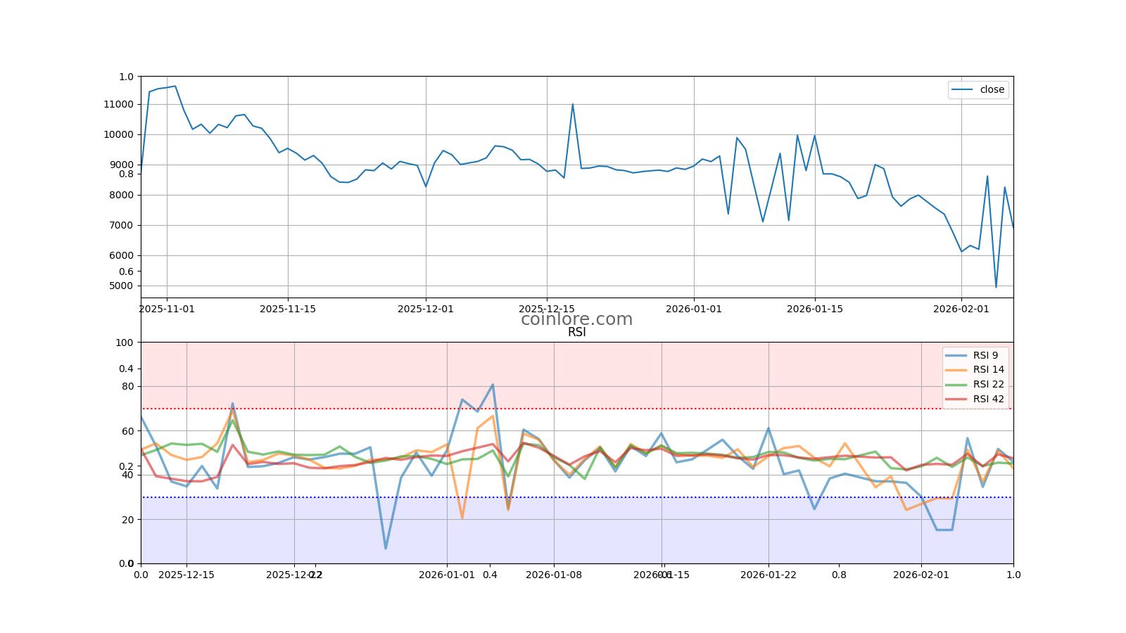 Project-X RSI indicator