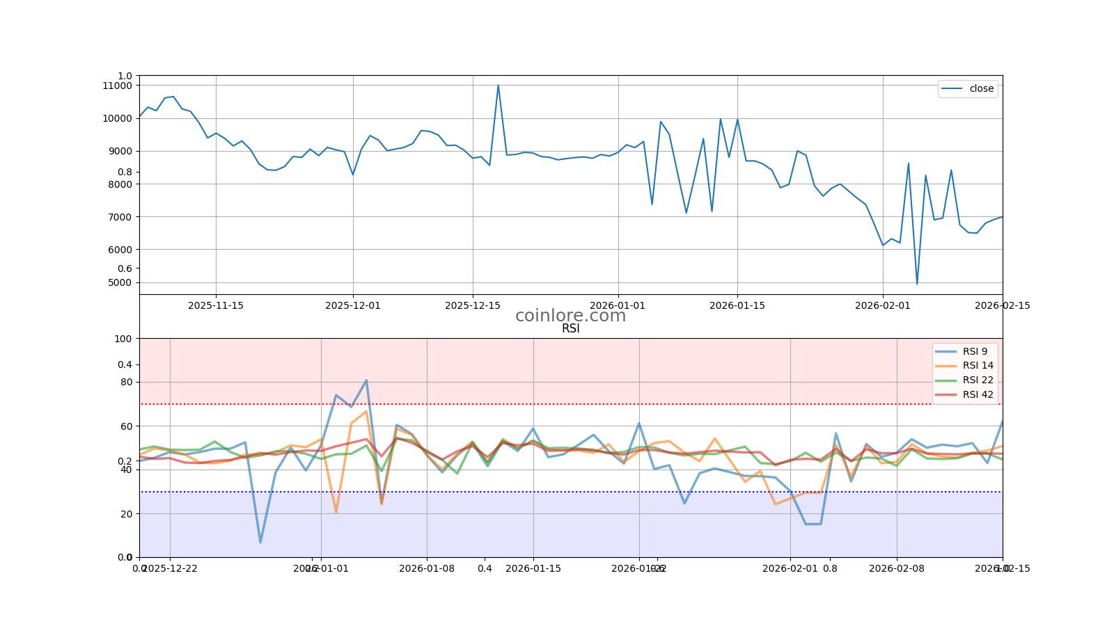 Project-X RSI indicator