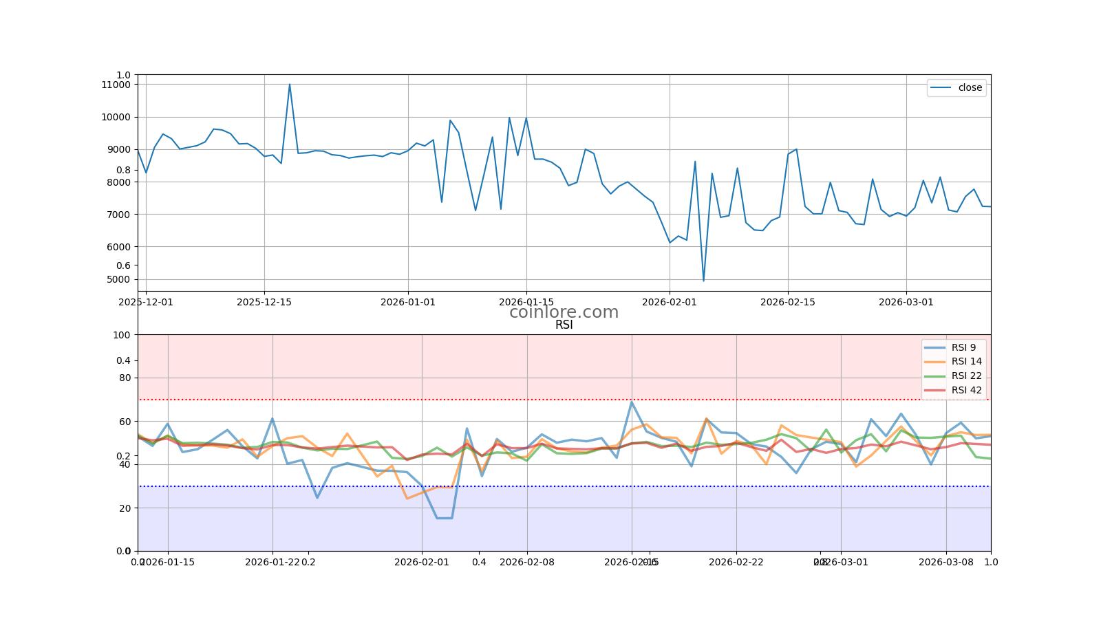 Project-X RSI indicator