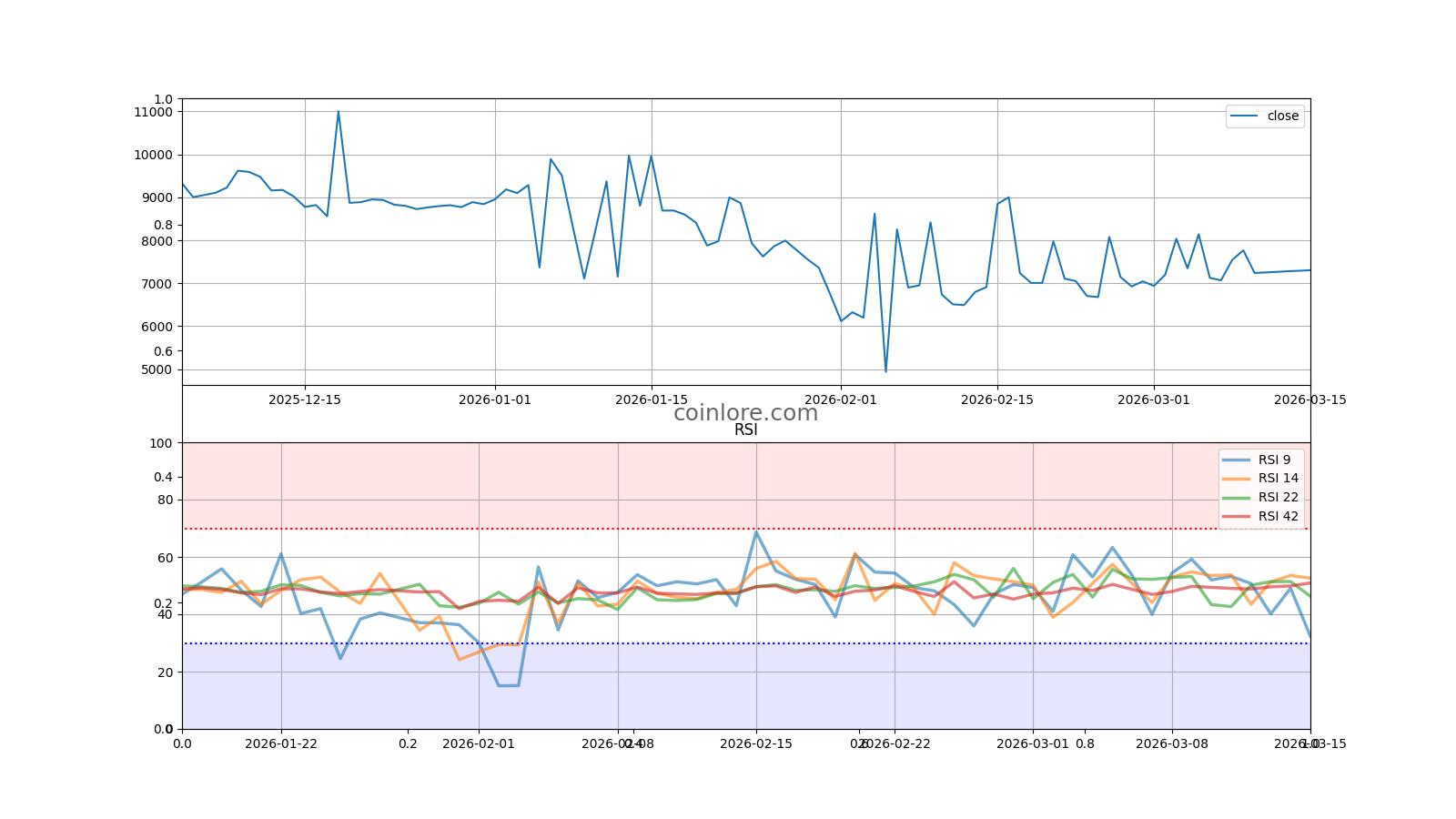 Project-X RSI indicator