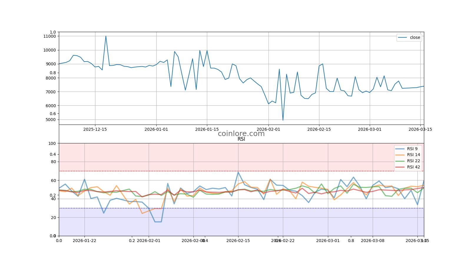 Project-X RSI indicator