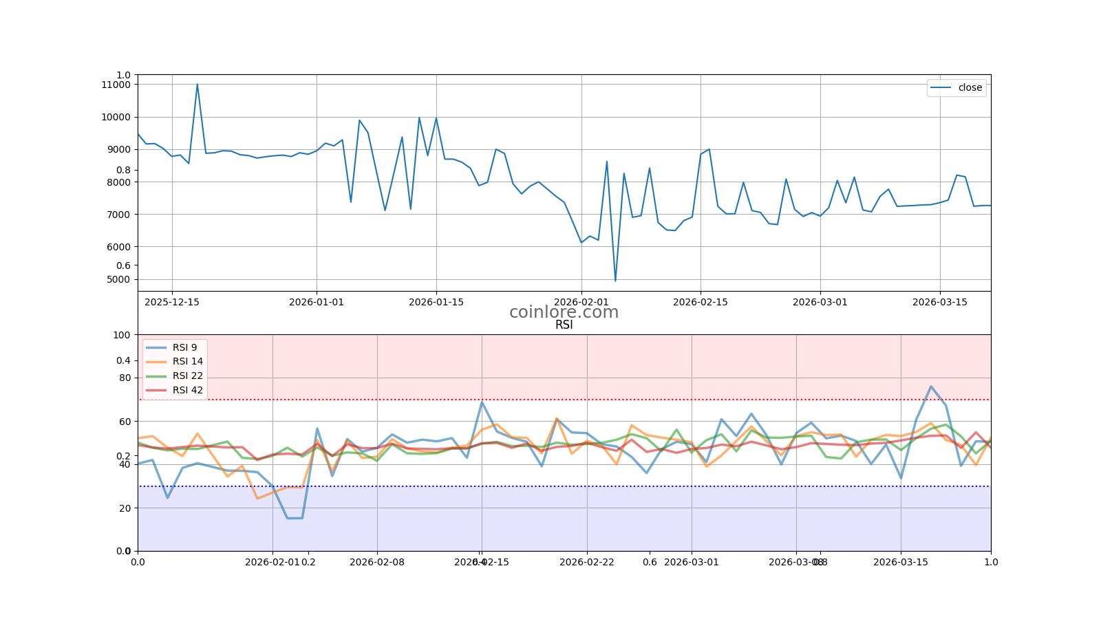 Project-X RSI indicator