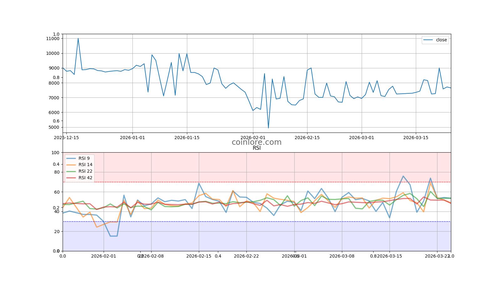 Project-X RSI indicator
