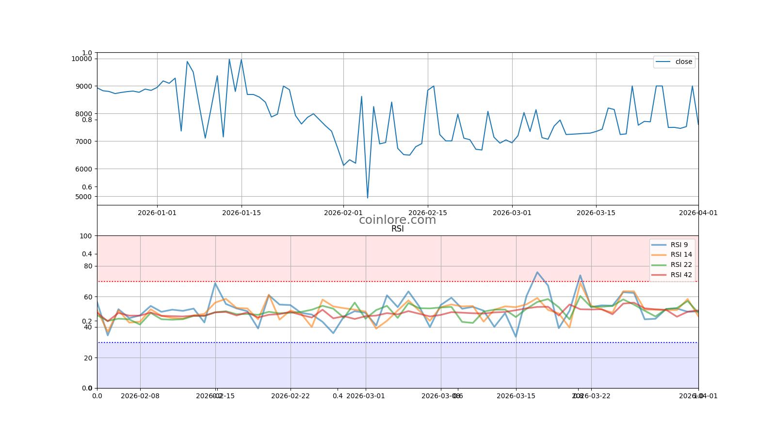 Project-X RSI indicator