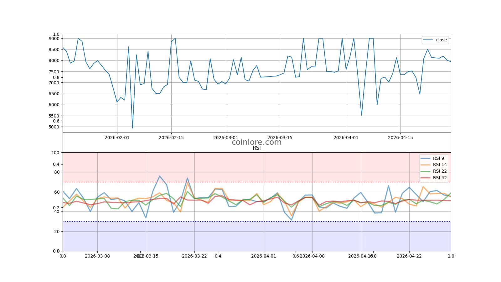 Project-X RSI indicator
