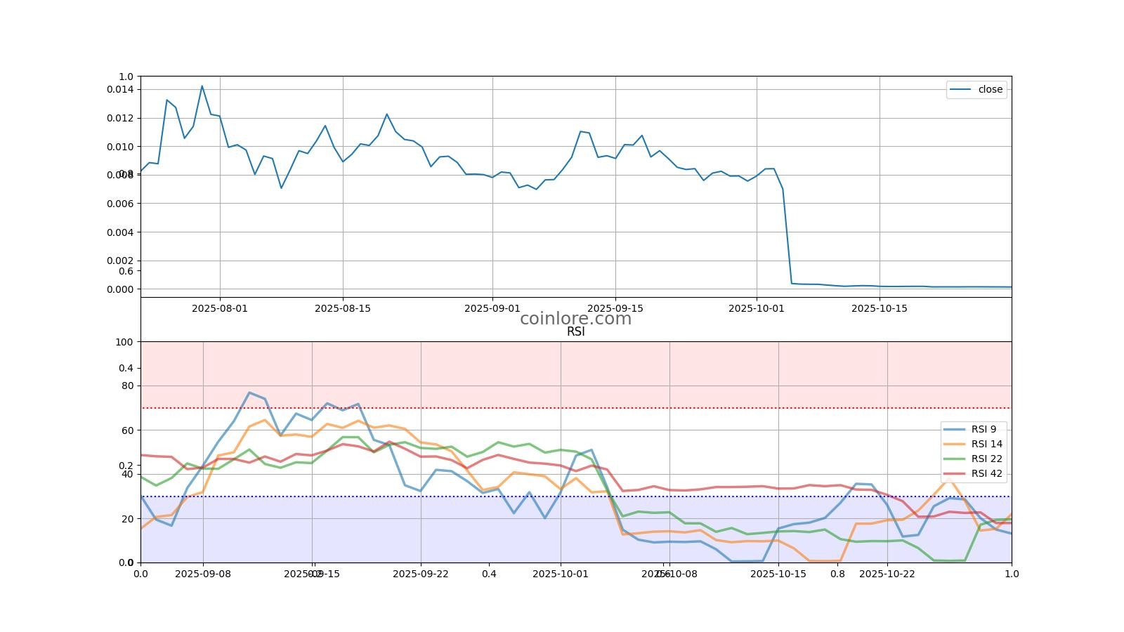 Project89 RSI indicator