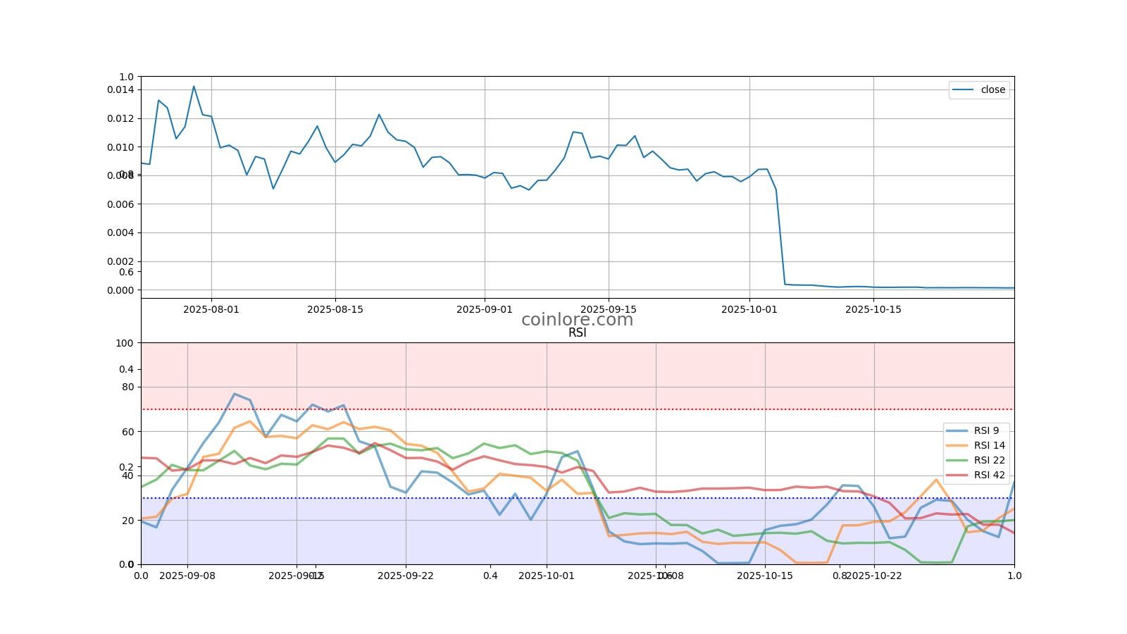 Project89 RSI indicator