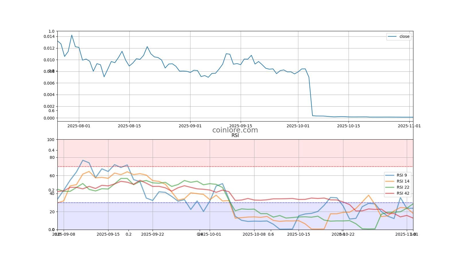 Project89 RSI indicator