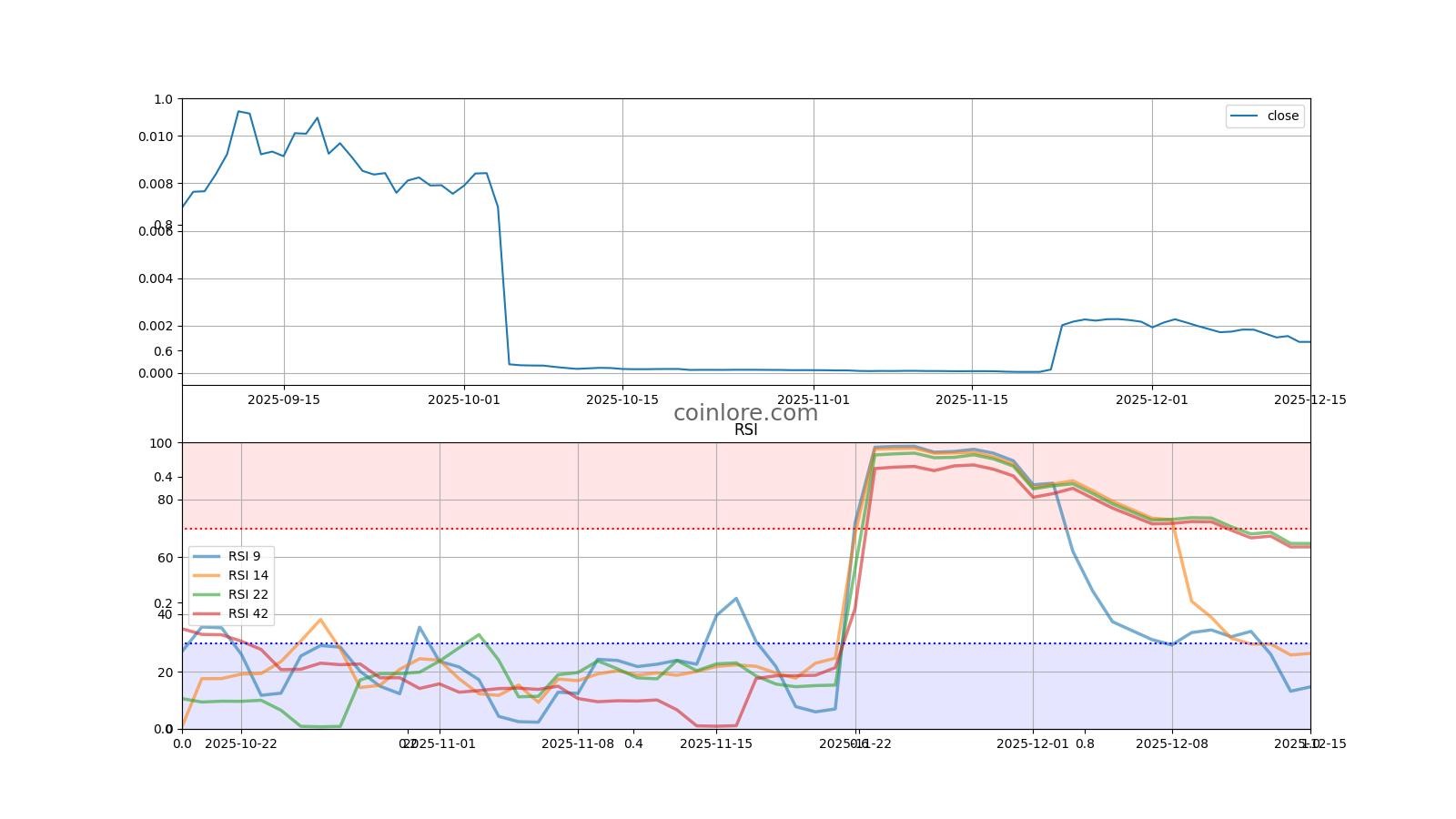 Project89 RSI indicator