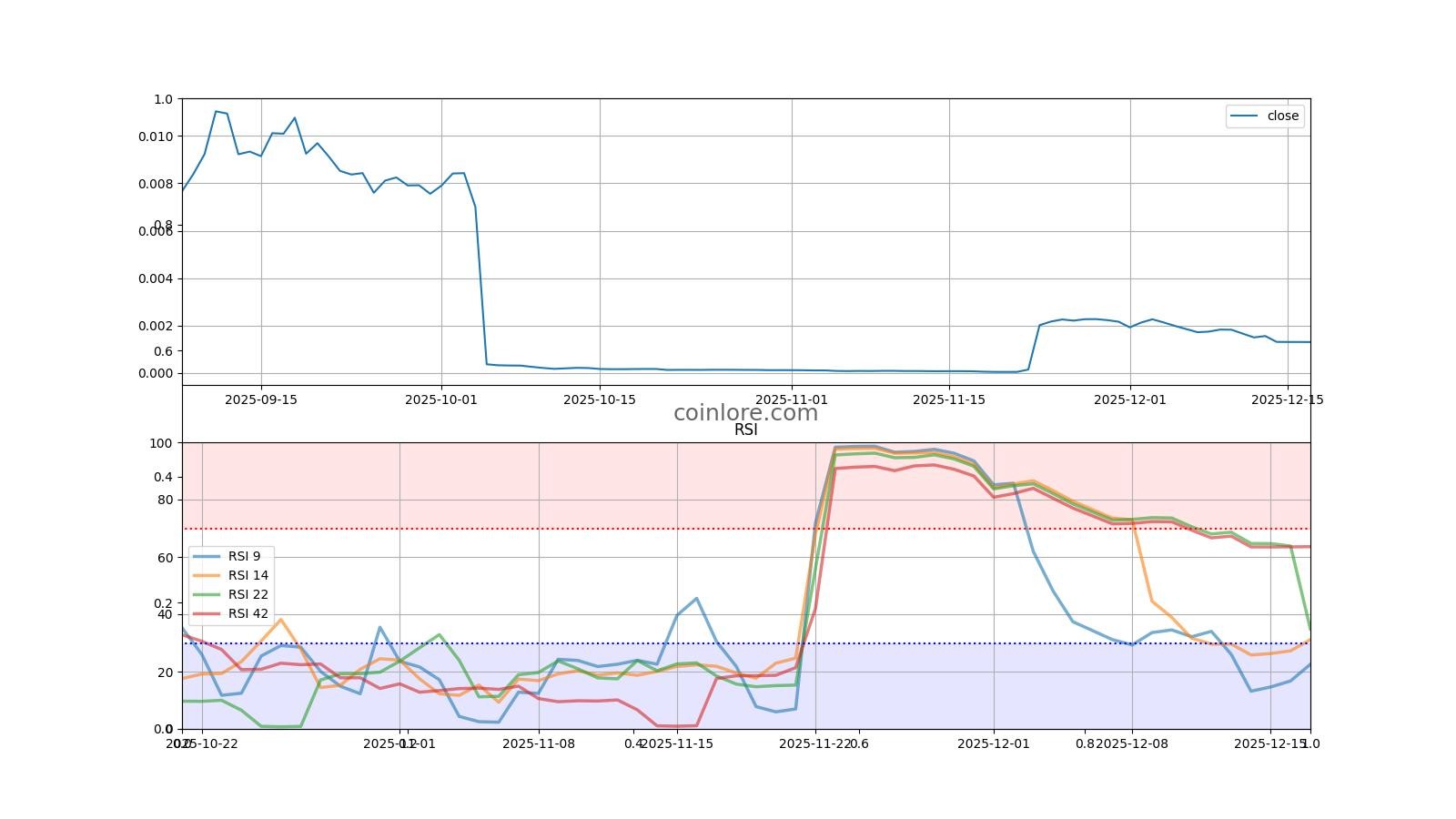 Project89 RSI indicator
