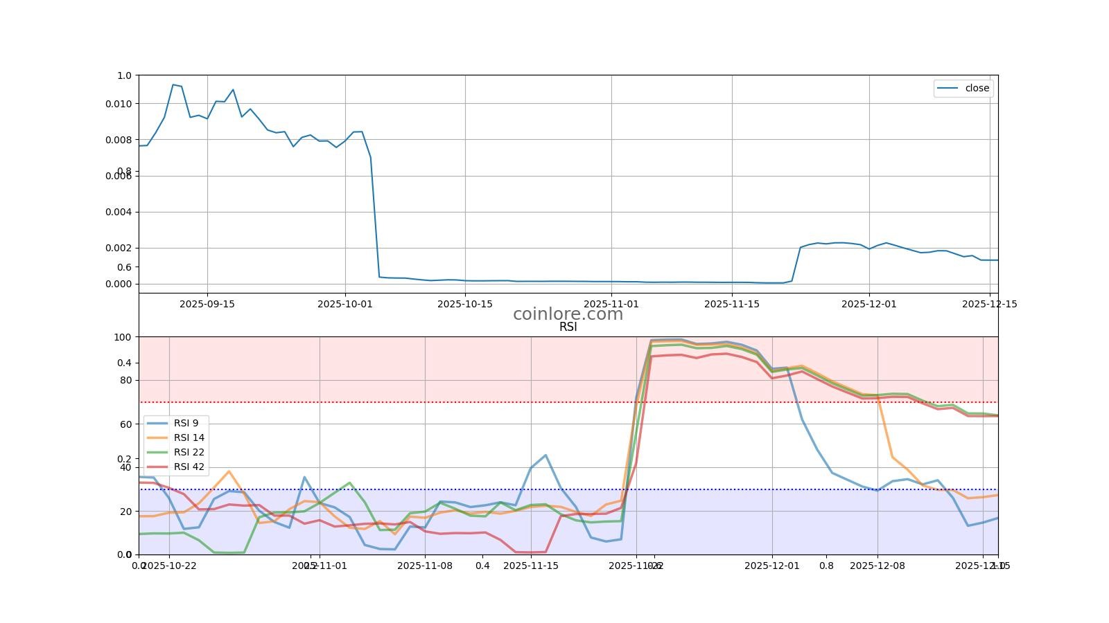 Project89 RSI indicator