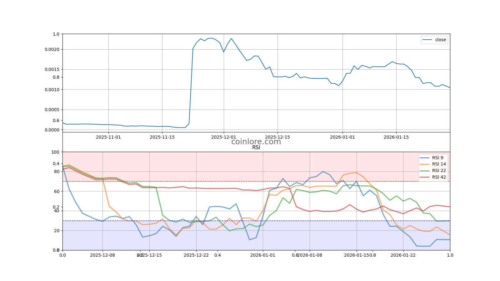 Project89 RSI indicator