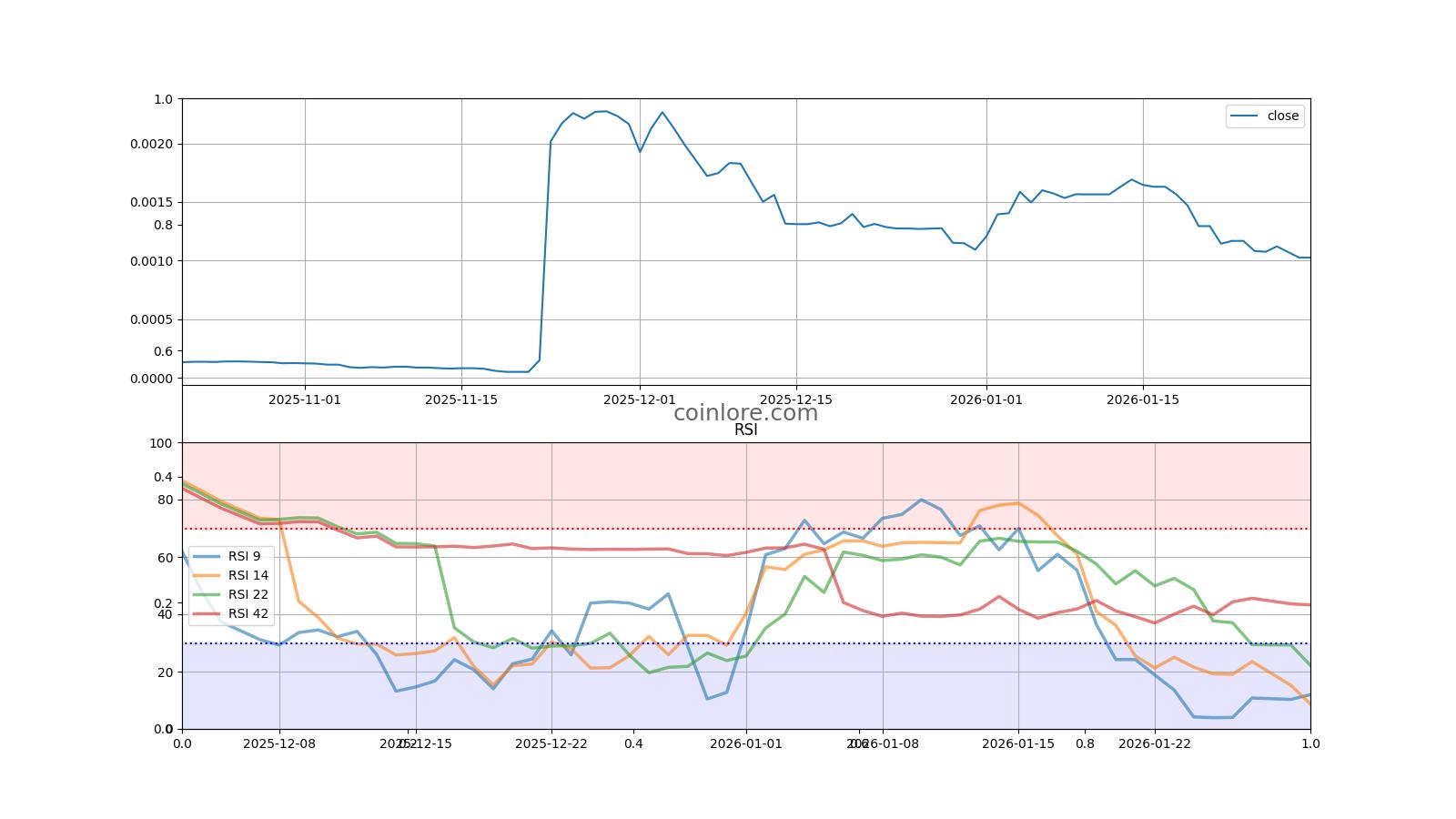 Project89 RSI indicator