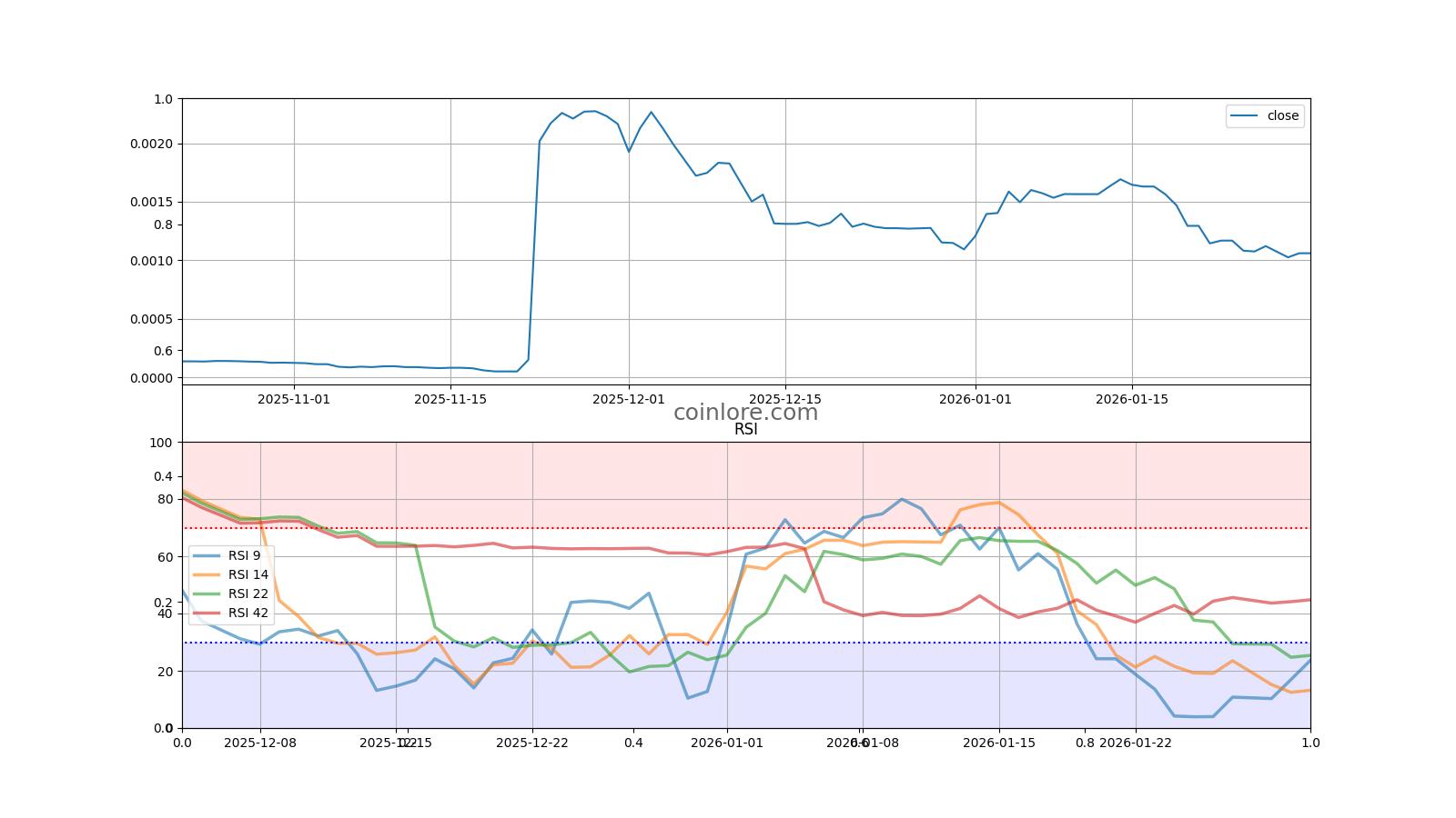 Project89 RSI indicator