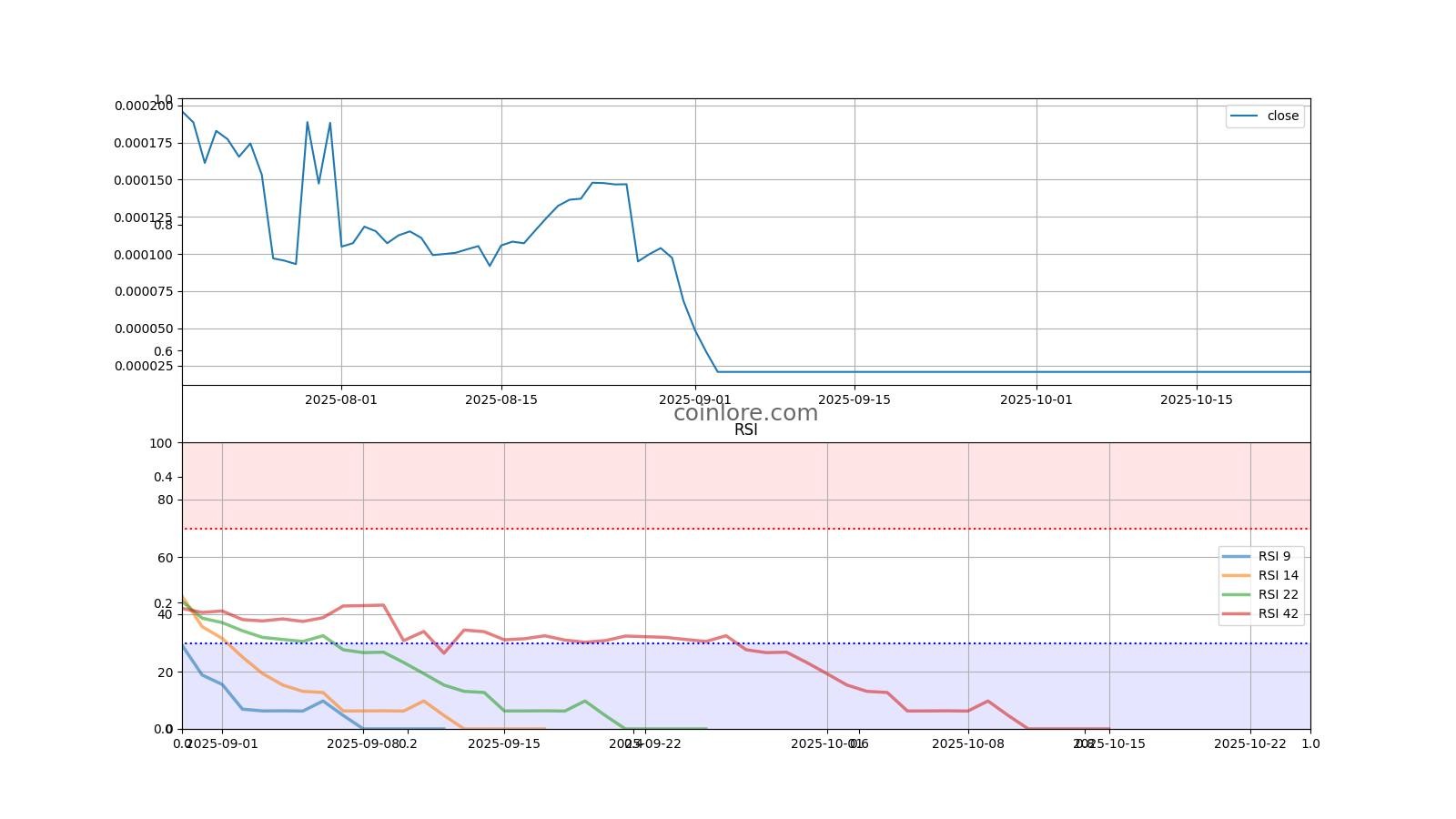 ProjectX RSI indicator