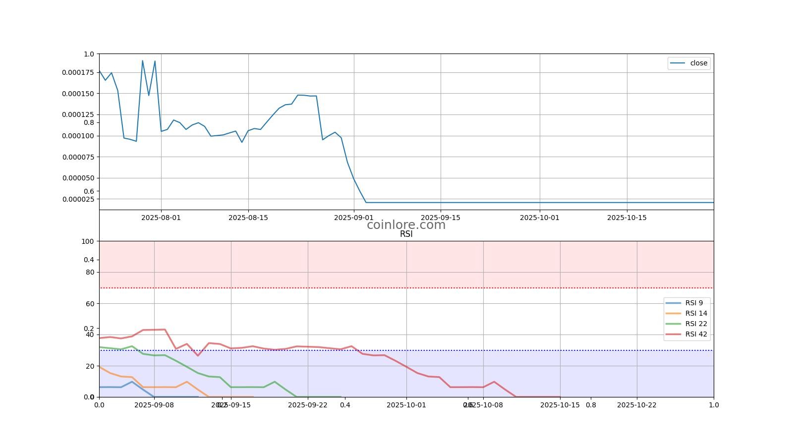 ProjectX RSI indicator