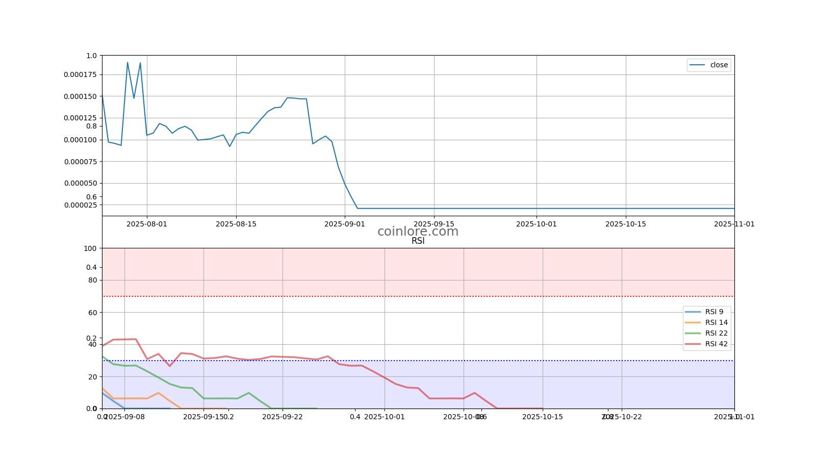 ProjectX RSI indicator