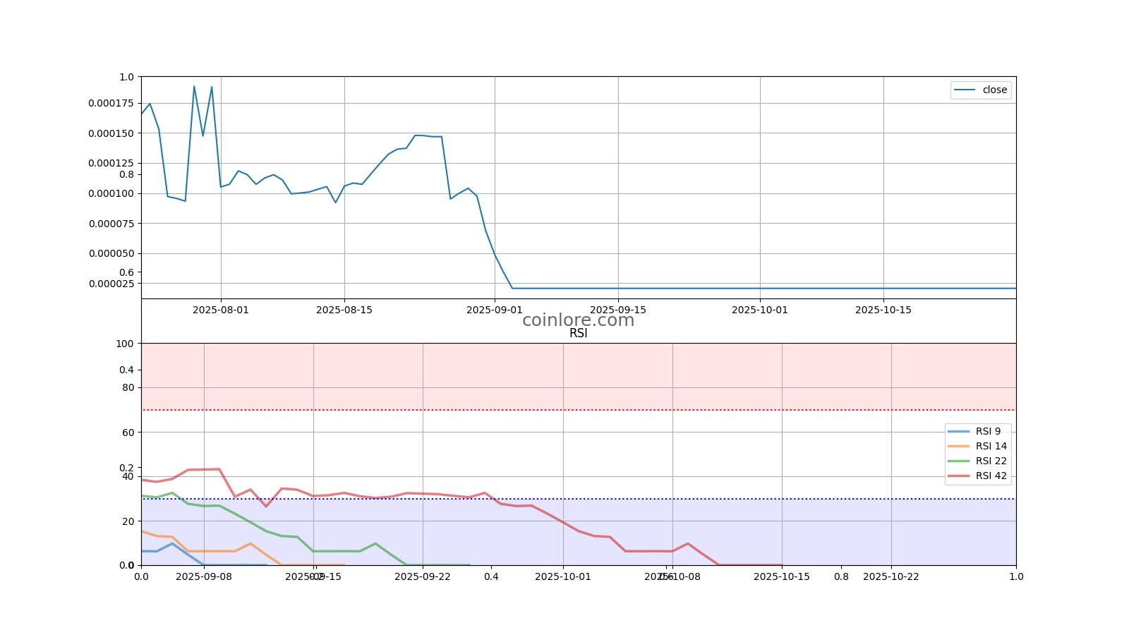 ProjectX RSI indicator