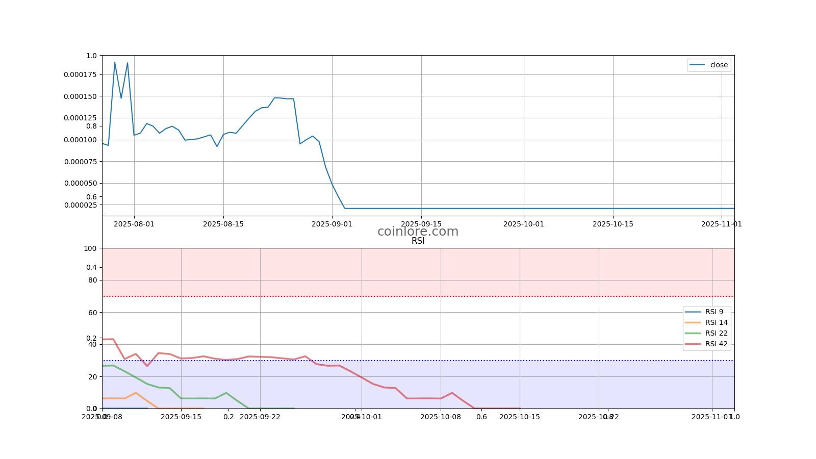 ProjectX RSI indicator