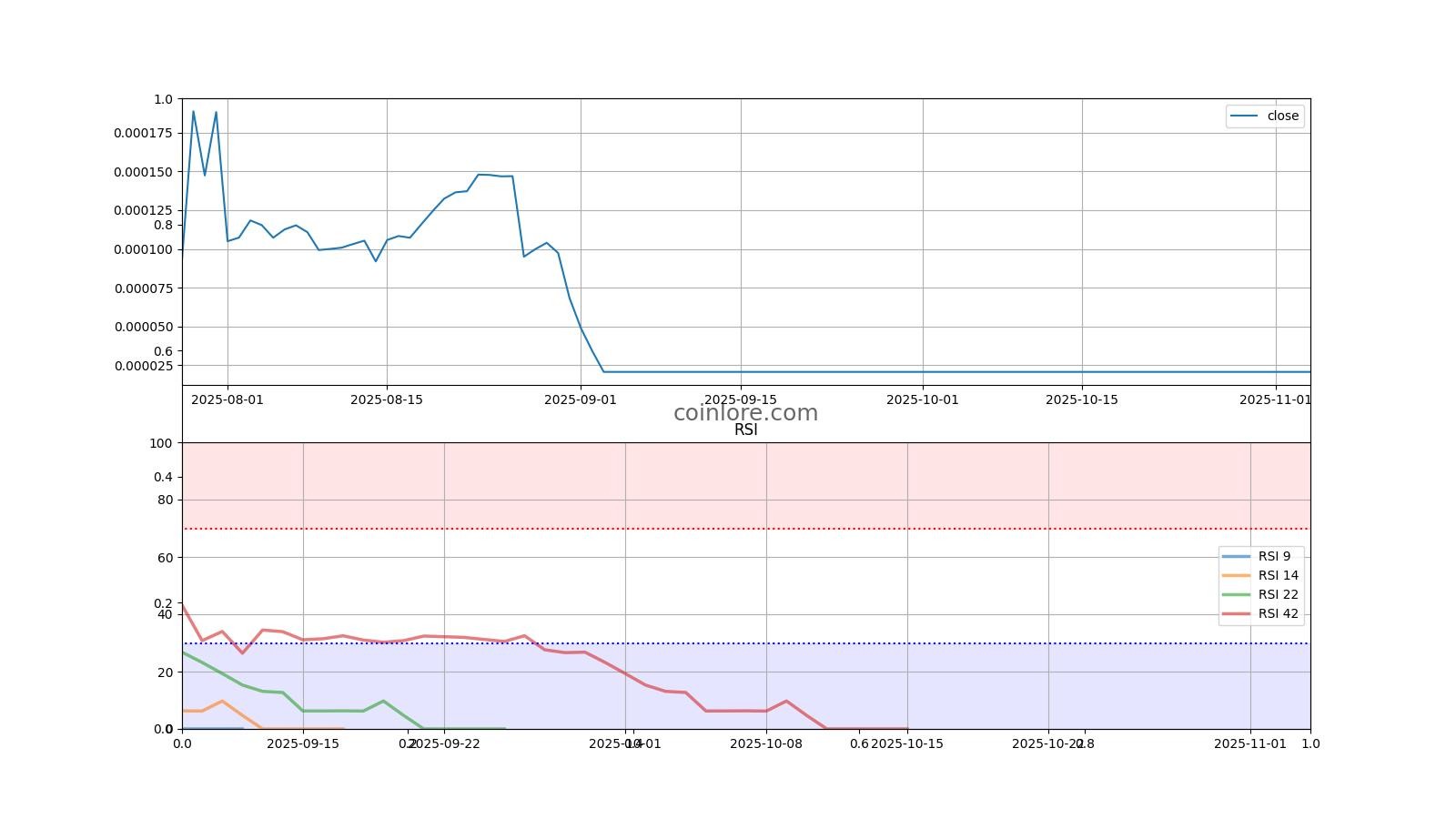 ProjectX RSI indicator