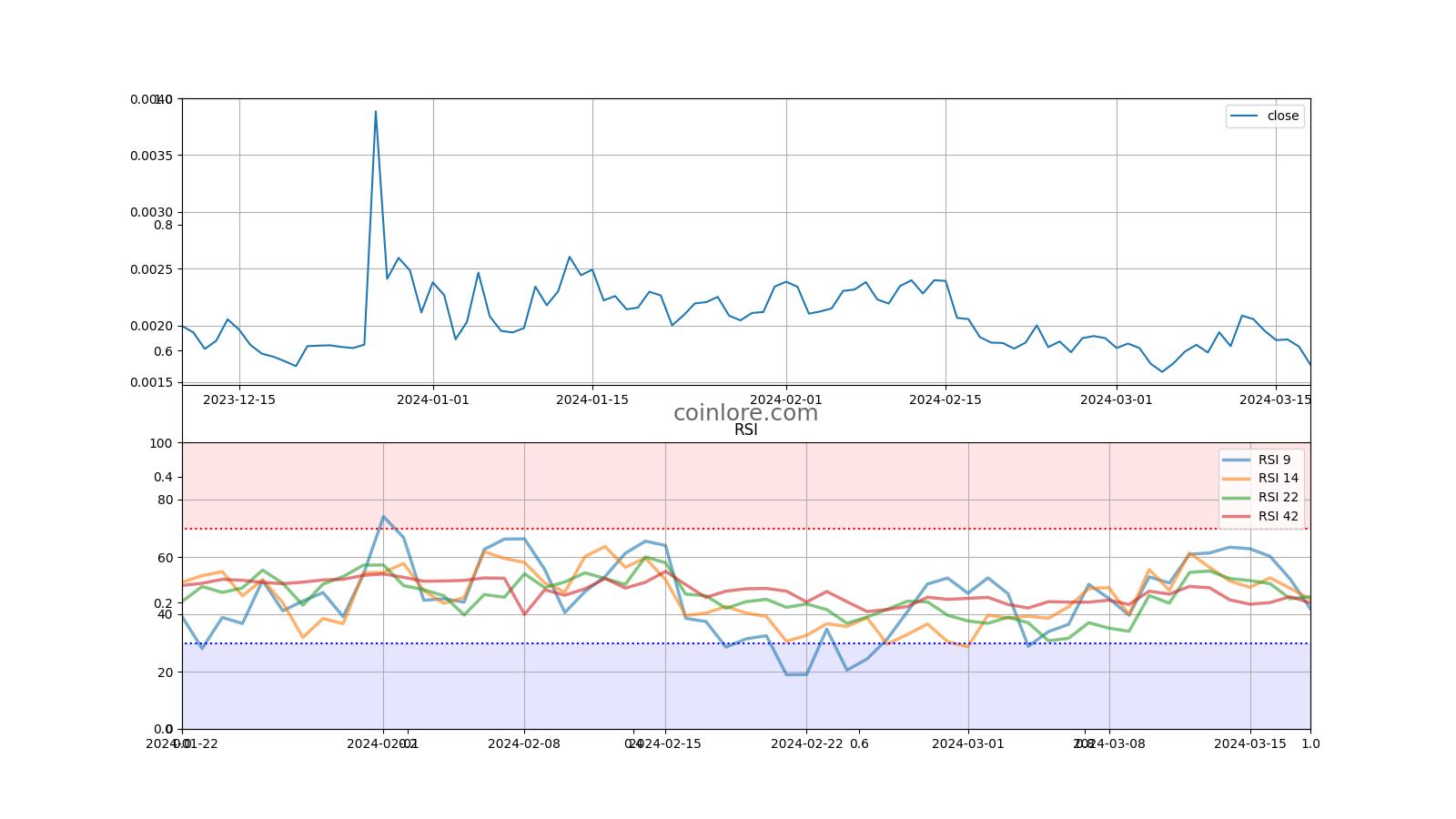 ProjectX RSI indicator