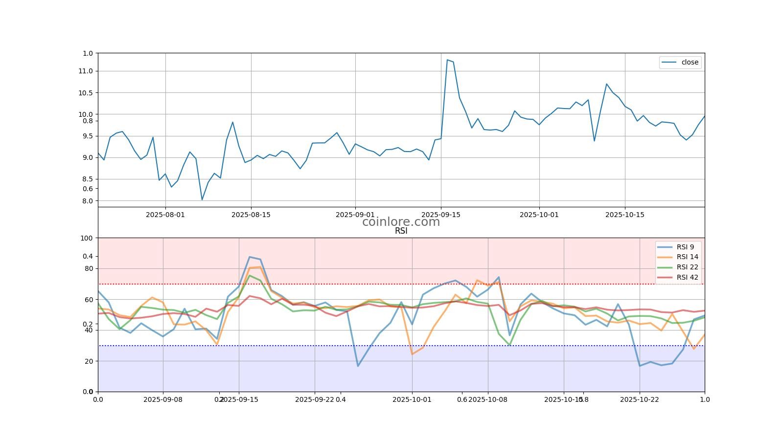 Prometeus RSI indicator