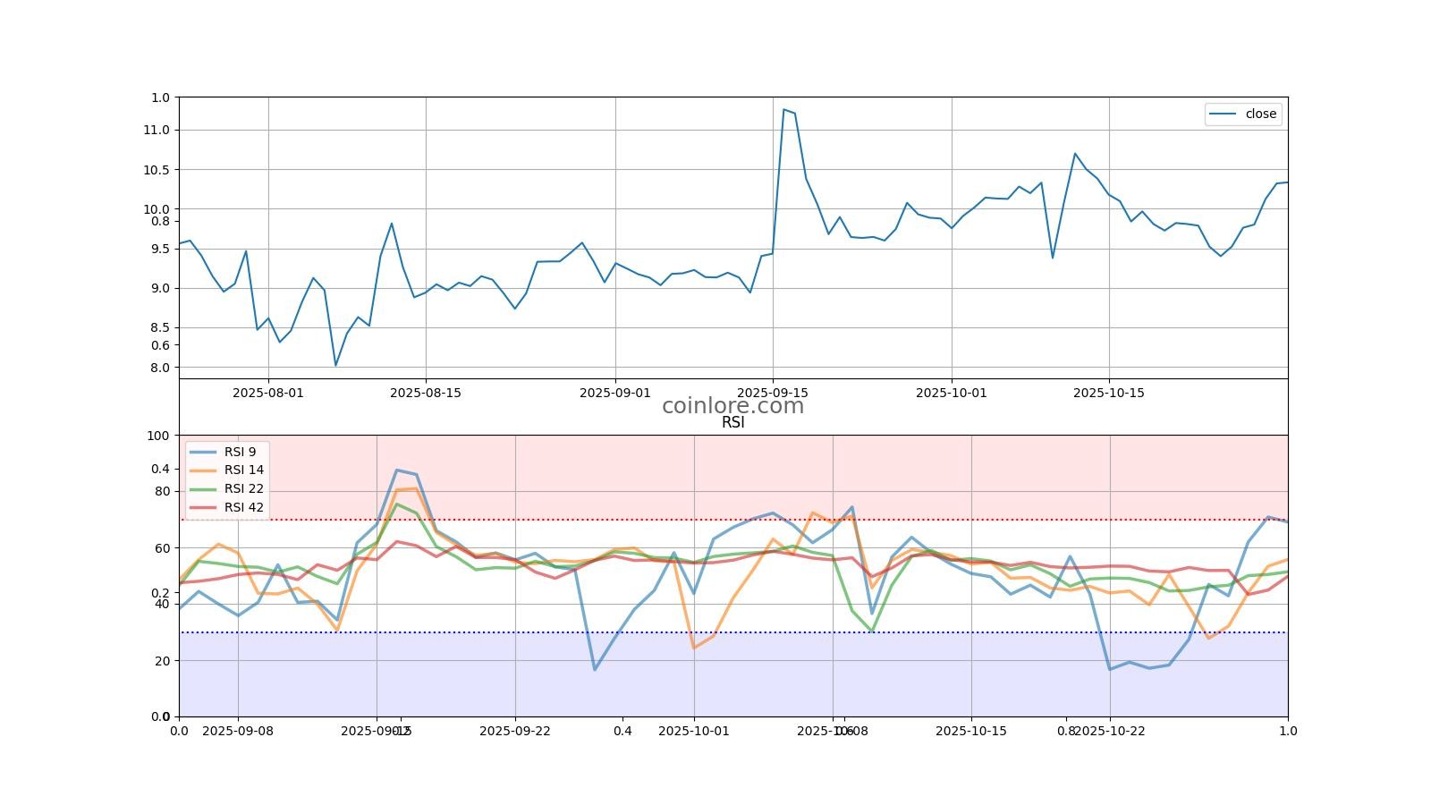 Prometeus RSI indicator