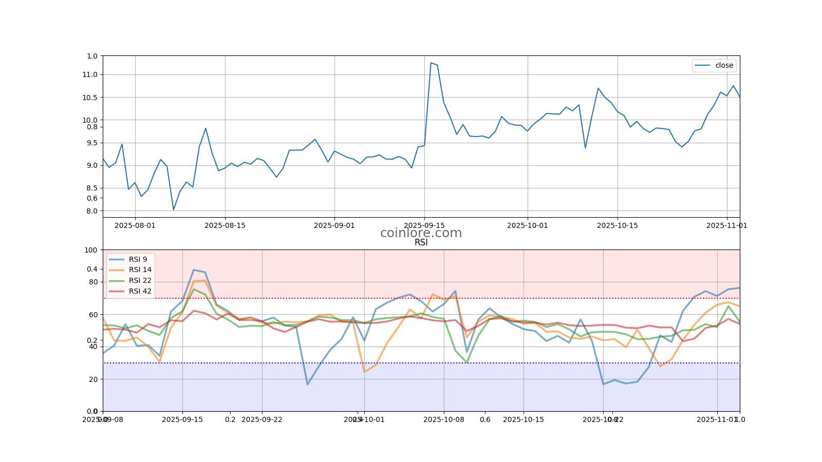 Prometeus RSI indicator