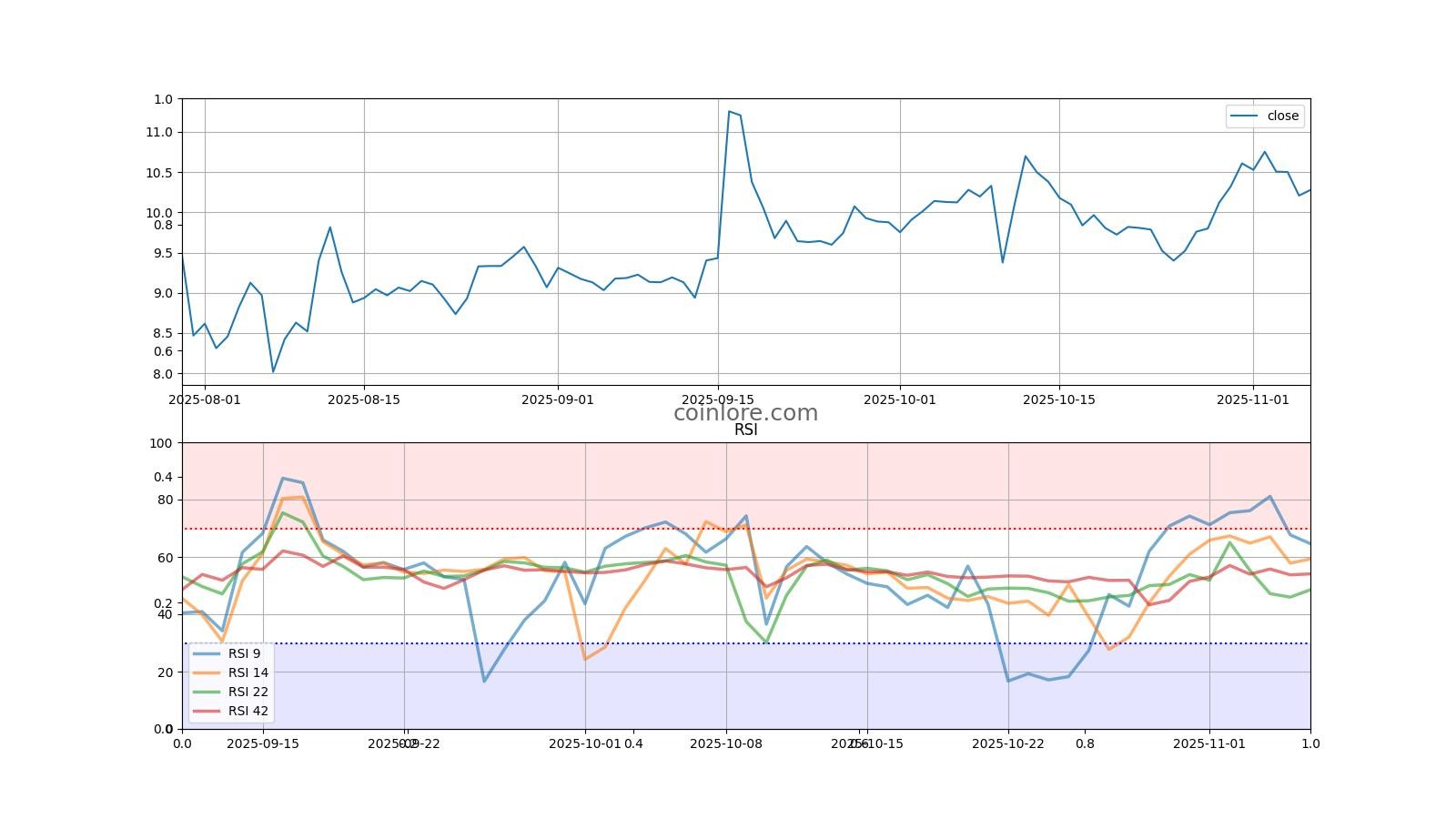 Prometeus RSI indicator