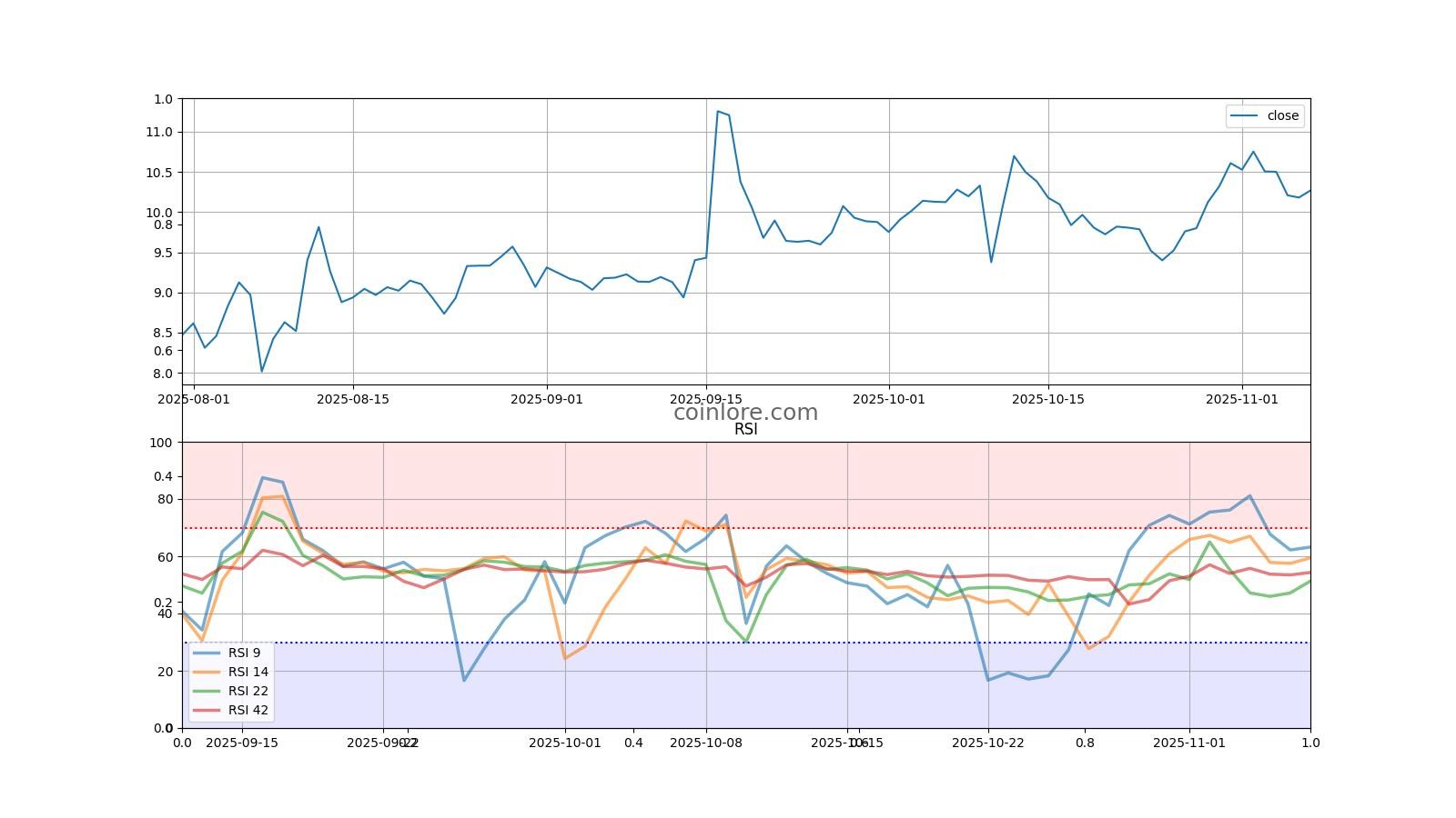 Prometeus RSI indicator