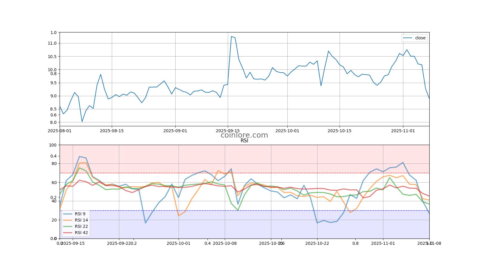 Prometeus RSI indicator