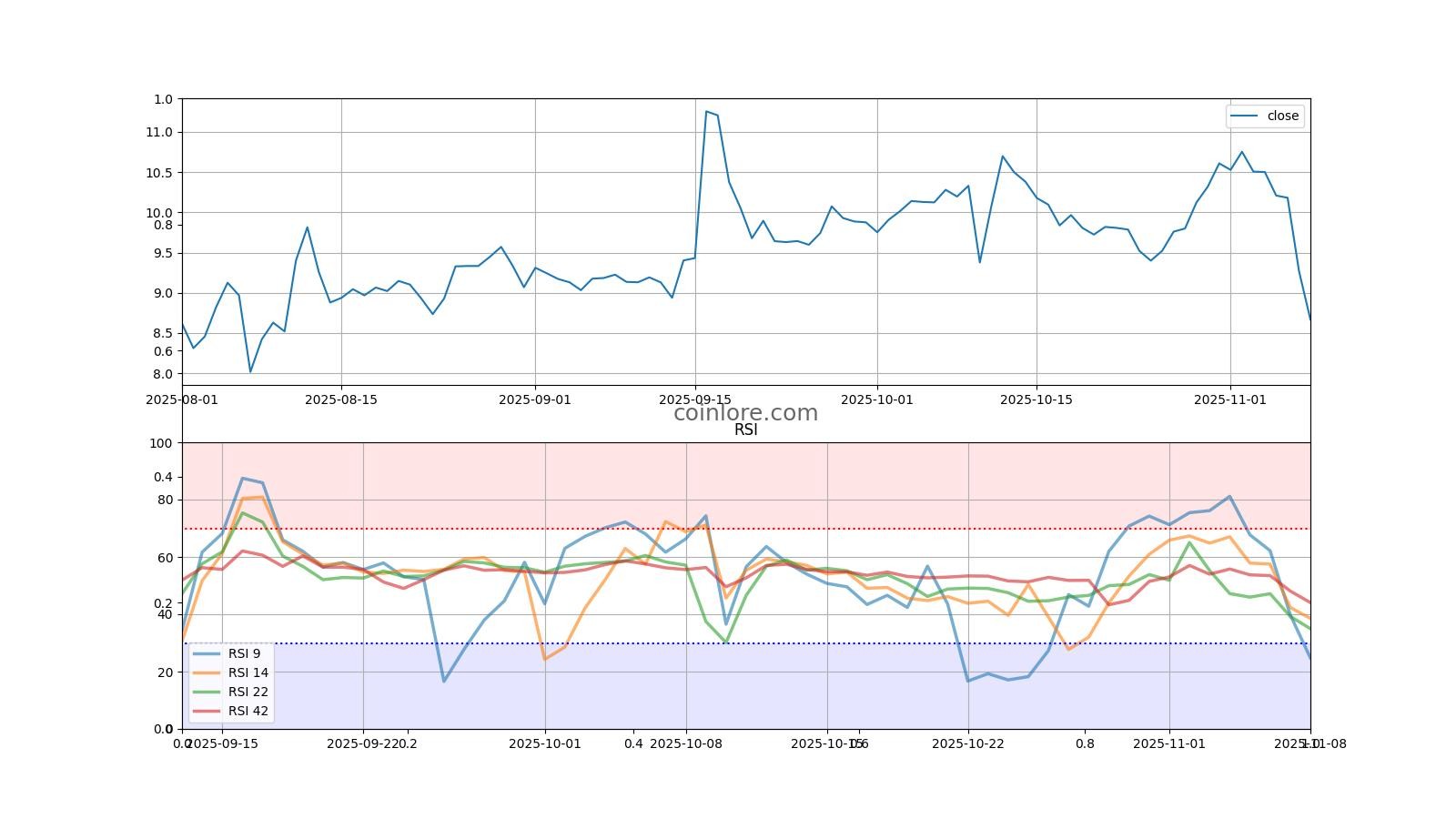 Prometeus RSI indicator