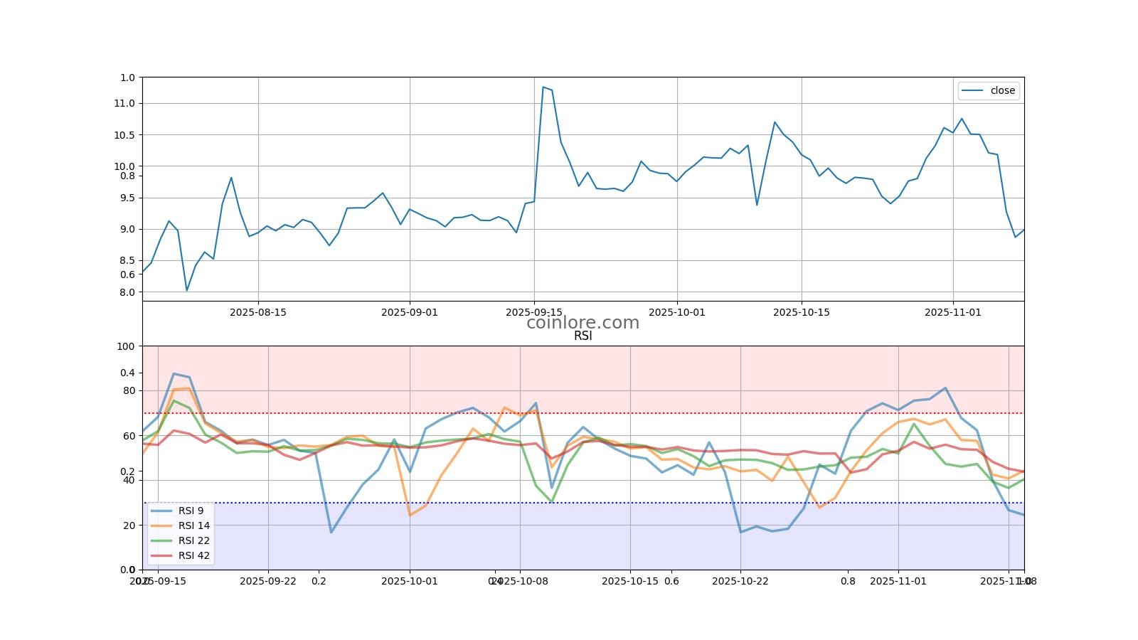 Prometeus RSI indicator