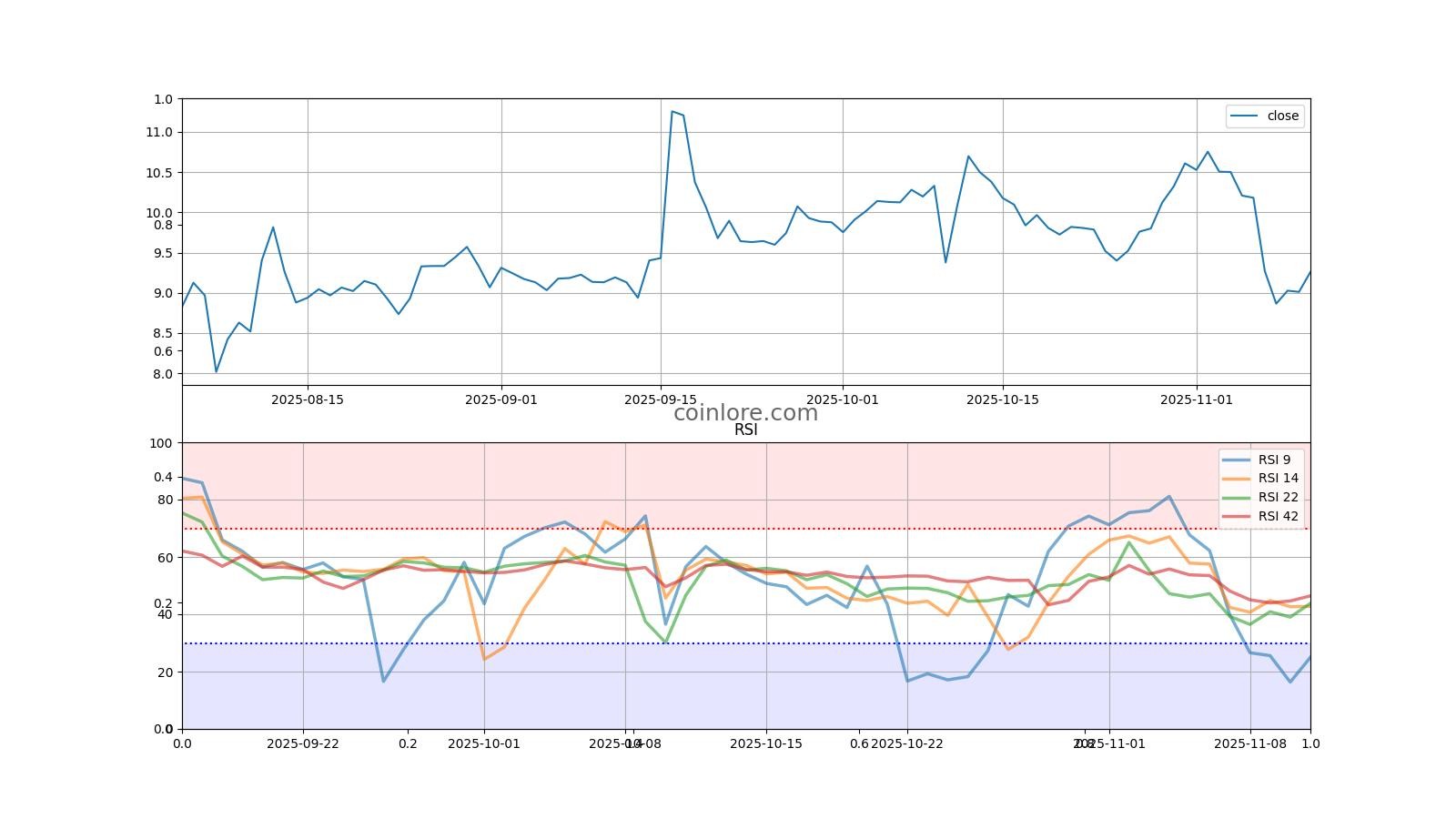 Prometeus RSI indicator
