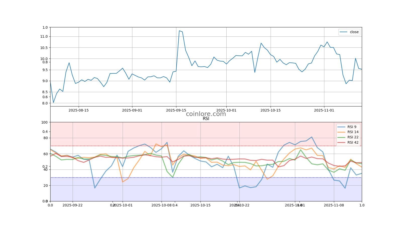 Prometeus RSI indicator