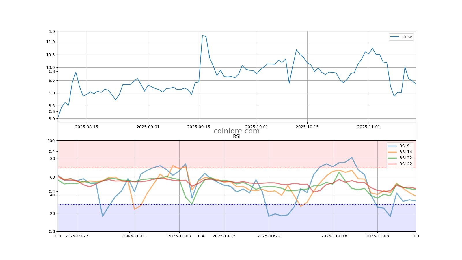 Prometeus RSI indicator