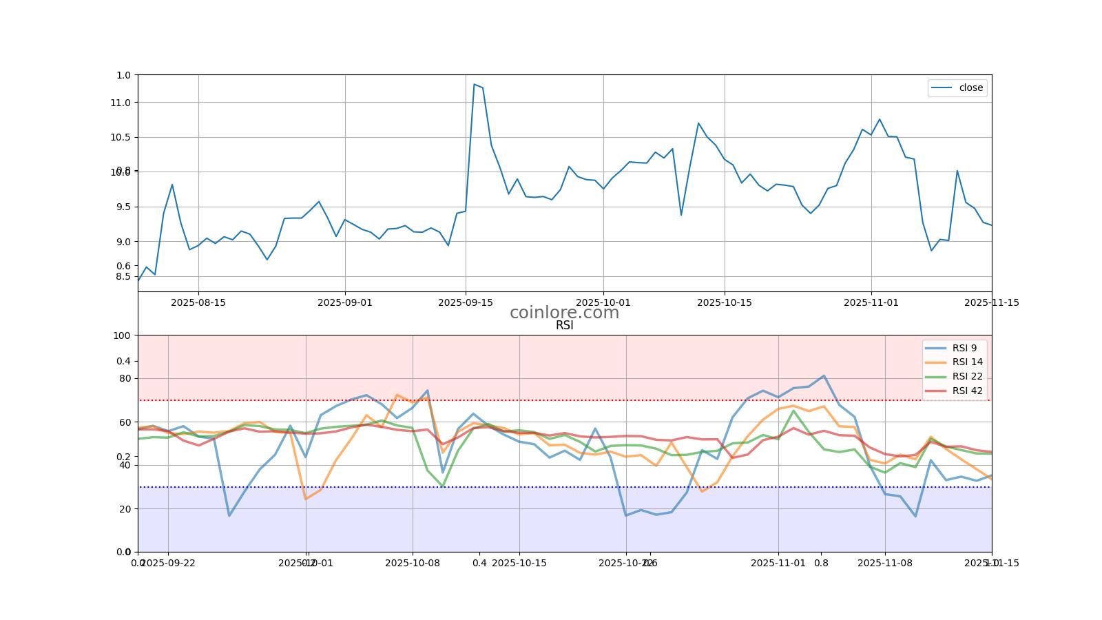 Prometeus RSI indicator