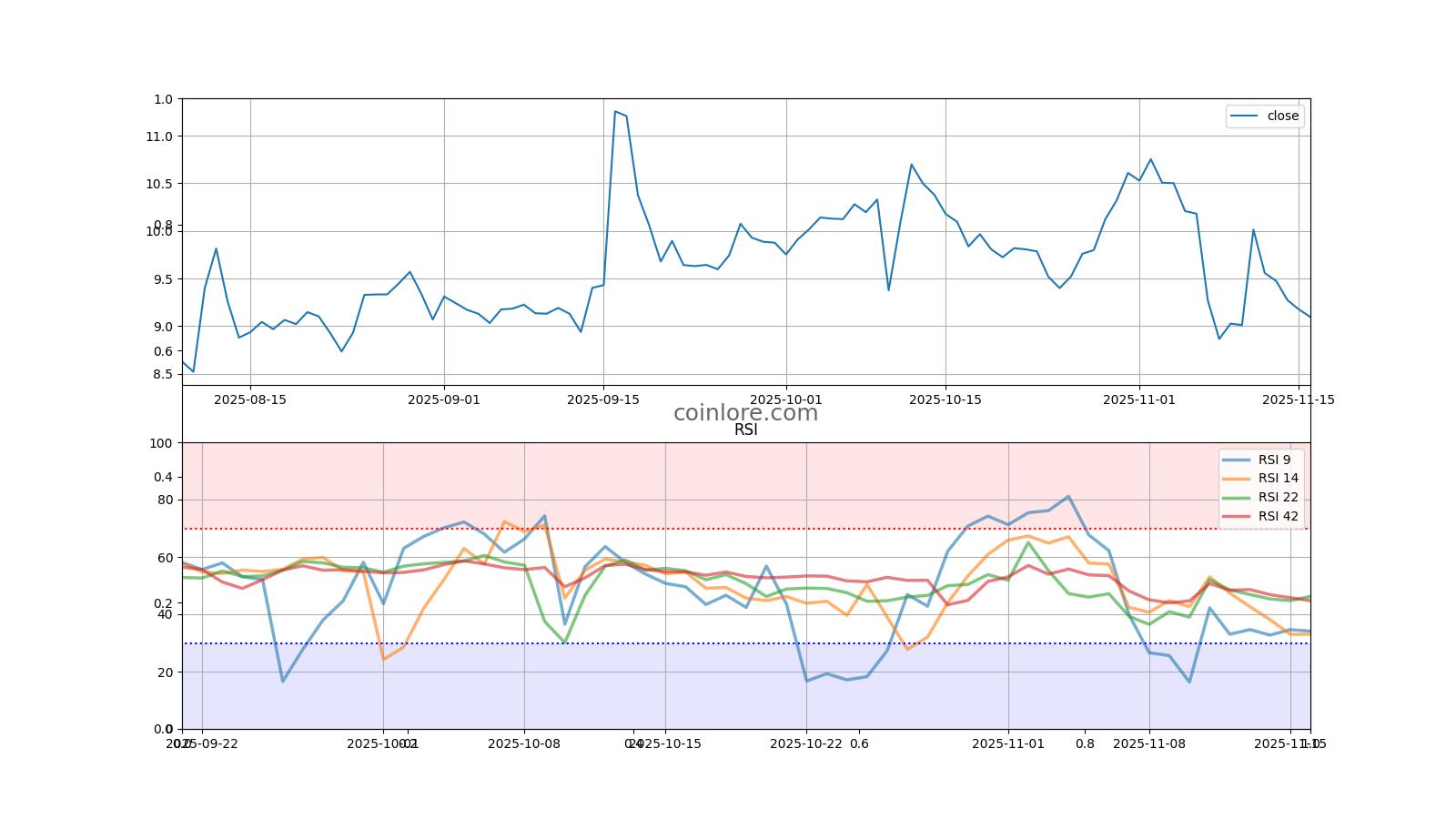 Prometeus RSI indicator