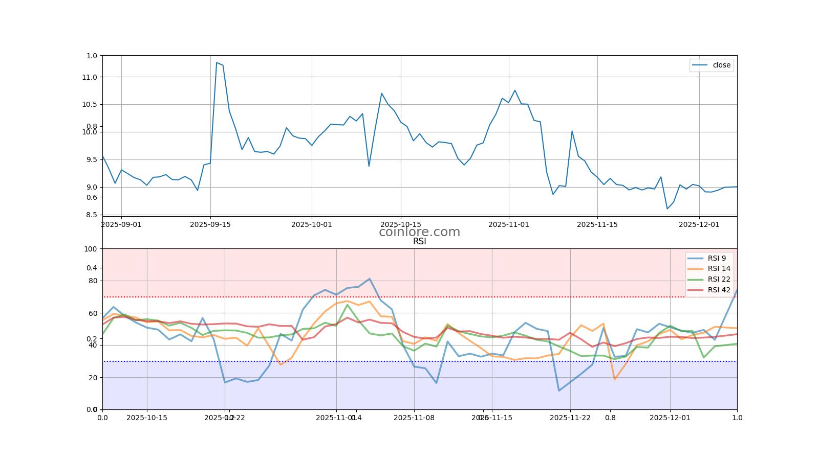 Prometeus RSI indicator