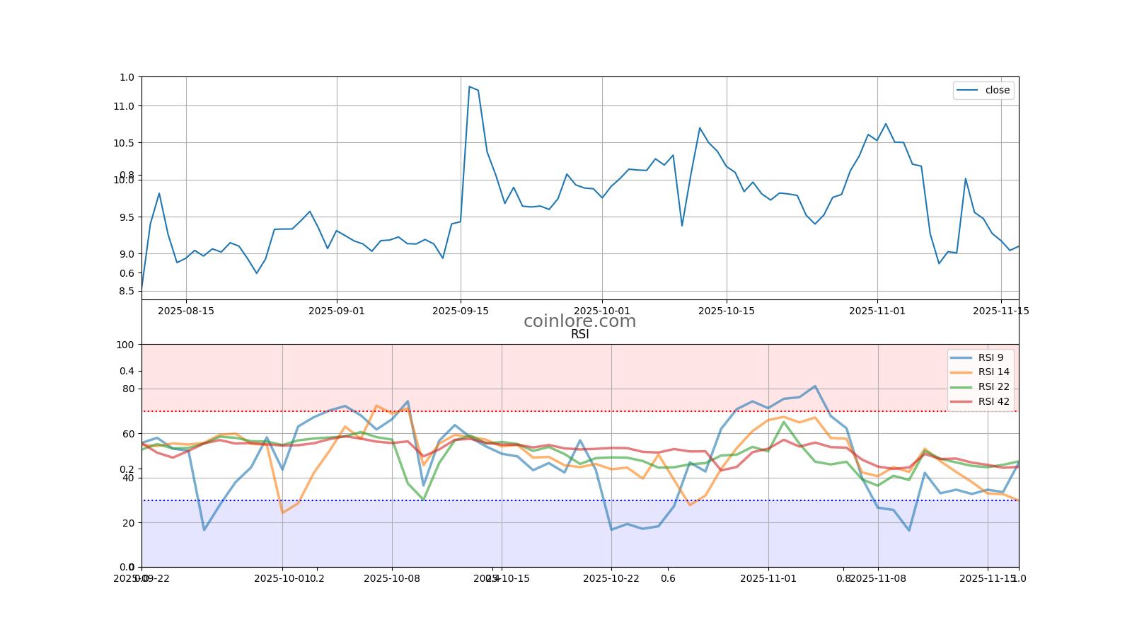 Prometeus RSI indicator