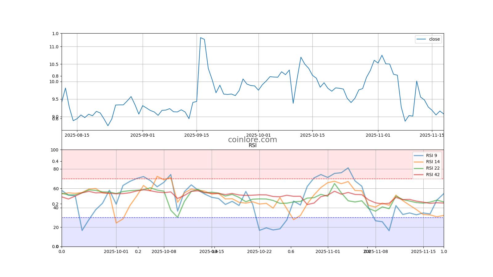 Prometeus RSI indicator