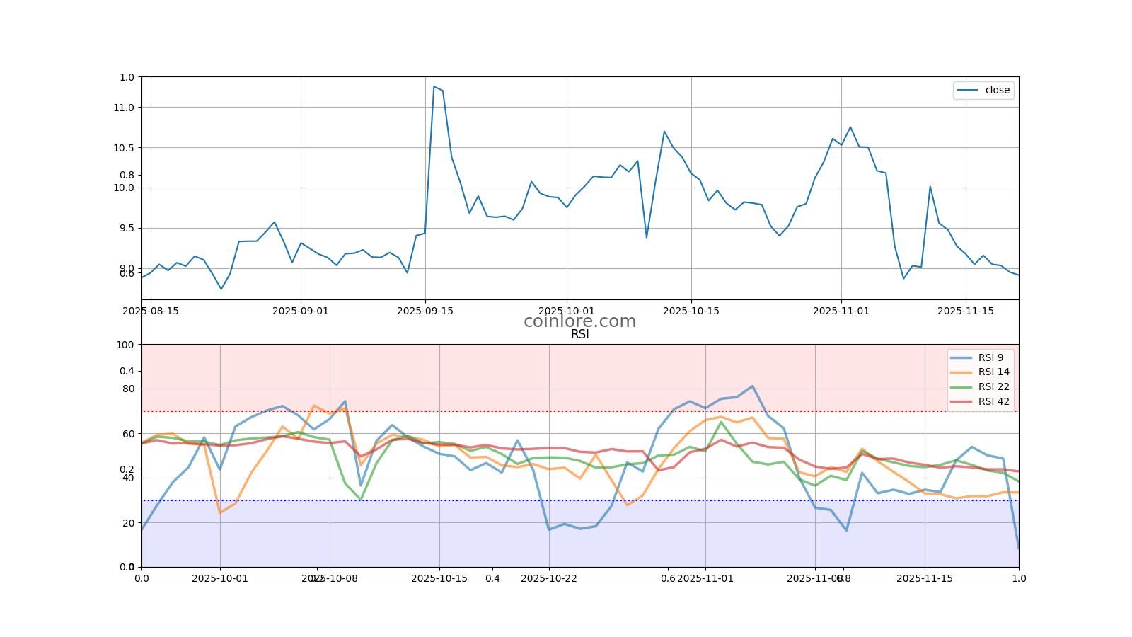 Prometeus RSI indicator