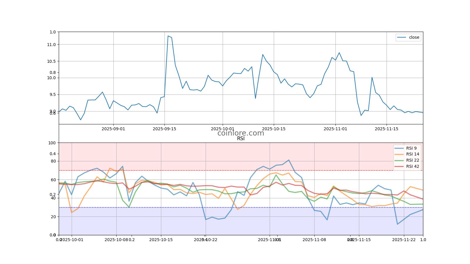 Prometeus RSI indicator