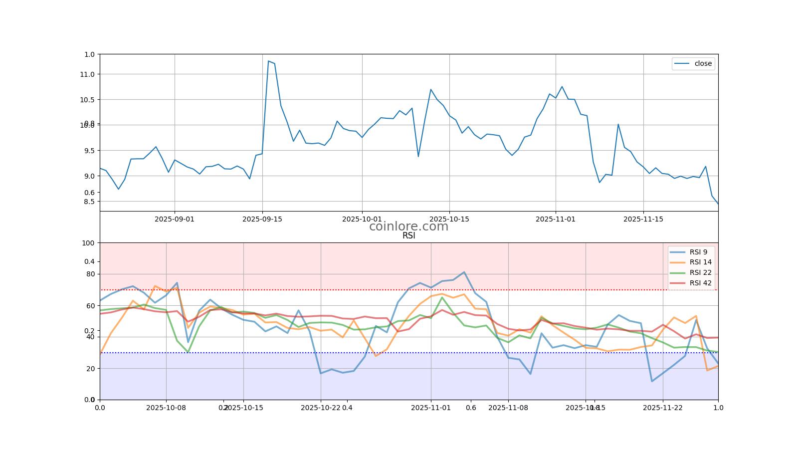 Prometeus RSI indicator