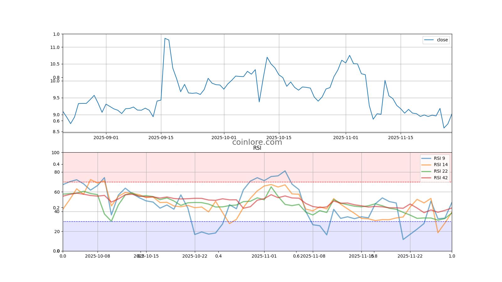 Prometeus RSI indicator