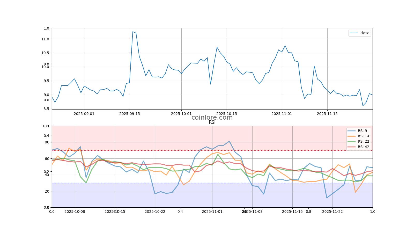 Prometeus RSI indicator
