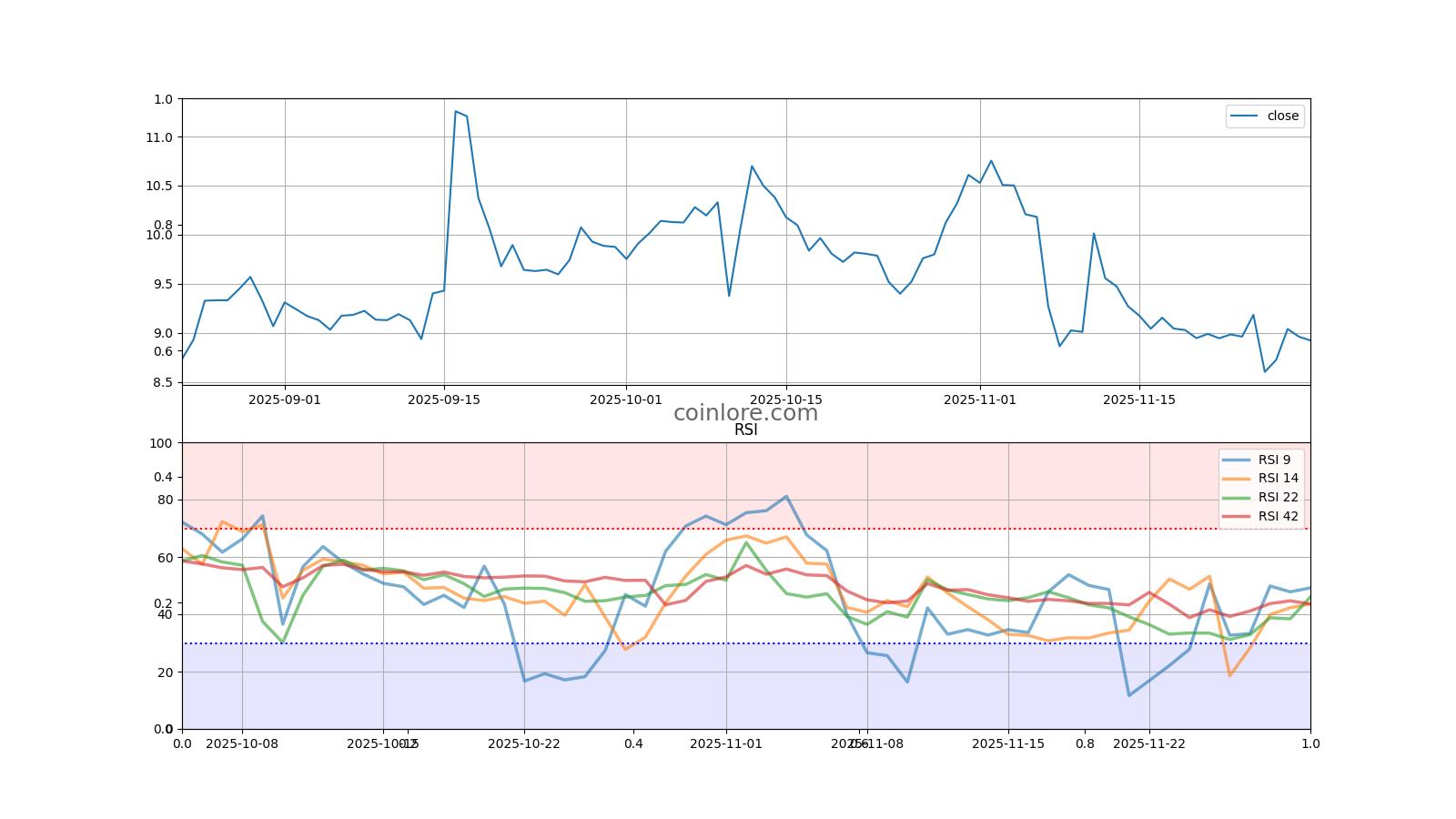 Prometeus RSI indicator