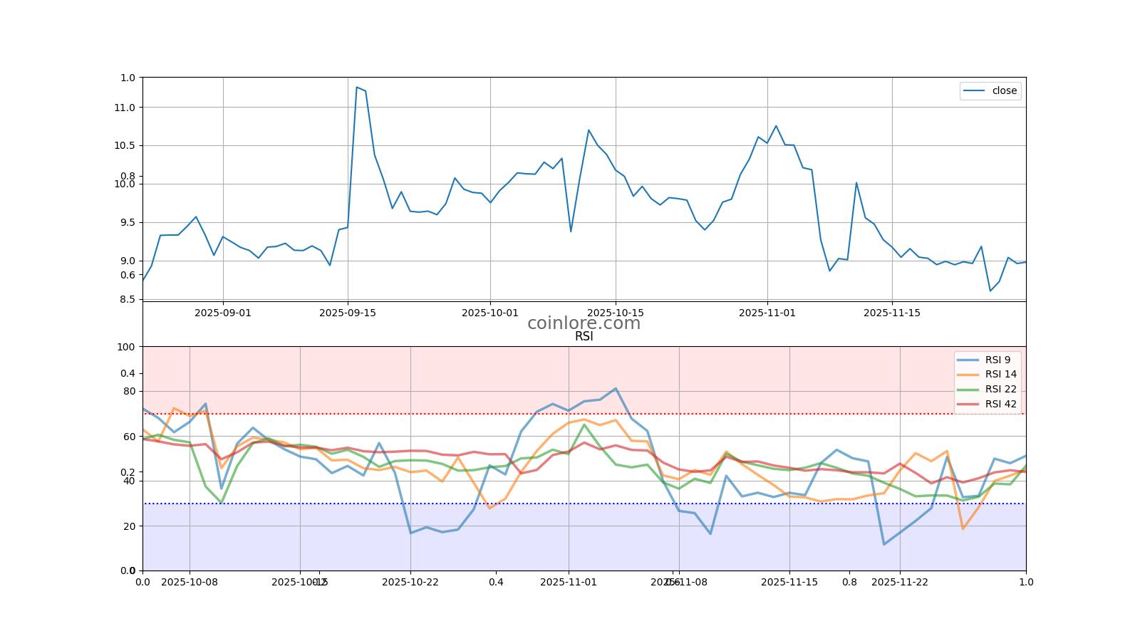 Prometeus RSI indicator