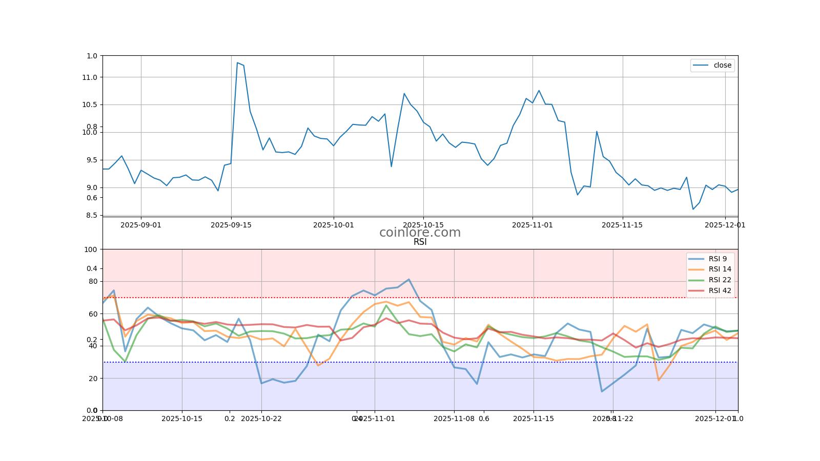 Prometeus RSI indicator